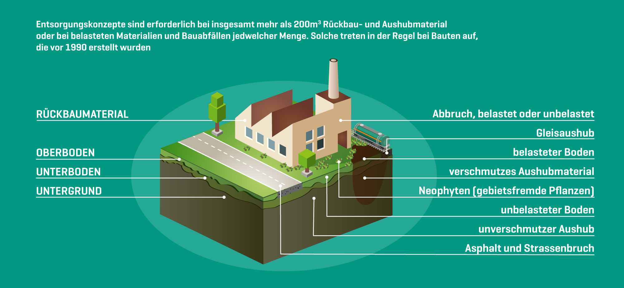 Gebäudeschadstoff- und Asbestuntersuchung - IPSO ECO